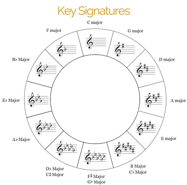Music Theory: Get Started and Improve Today!
