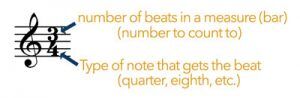 Time Signatures Explained: A simple guide to Understanding