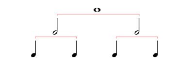Discover Note Durations: How Long Do Notes Last?