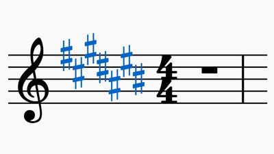 Music Theory: Get Started and Improve Today!