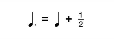 Discover How Many beats are in Dotted Notes