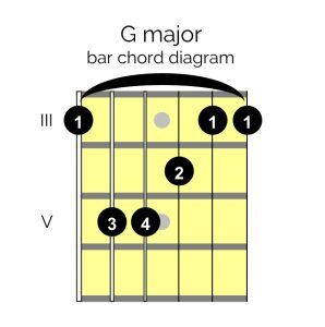 g variation chord
