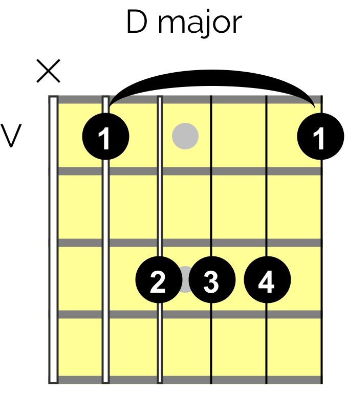 The D Chord on Guitar: A Comprehensive Guide