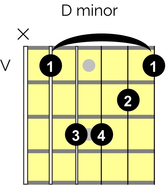 The D Chord on Guitar: A Comprehensive Guide