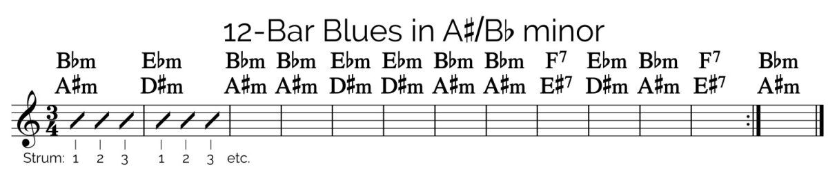 Learn how to play the B-Flat (Bb) Chord on the Guitar