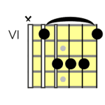 Play the D# Chord on Guitar: Step-by-Step Guide