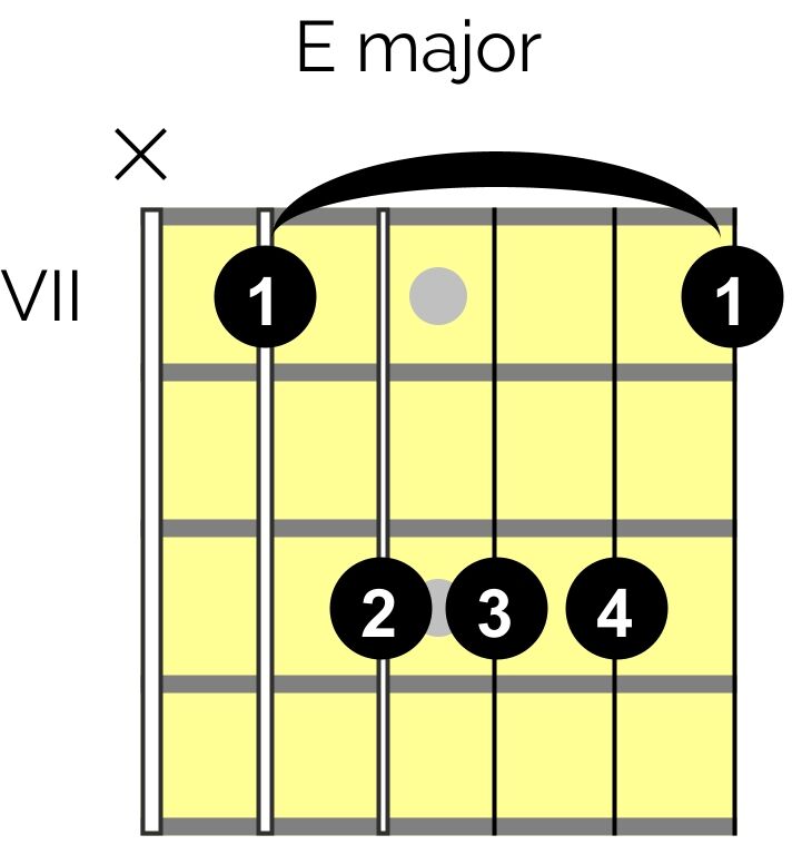 How to Play the E Chord on Guitar – Easy Guide for Beginners