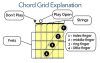 The D Chord on Guitar: A Comprehensive Guide