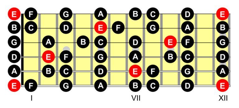 Spanish Guitar Scales: The Soul of Flamenco Music