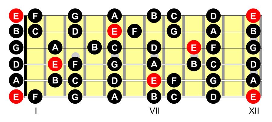 Spanish Guitar Scales: The Soul of Flamenco Music