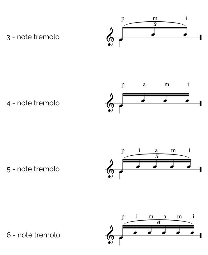 Learn Classical Guitar Tremolo - Free Exercises and Videos