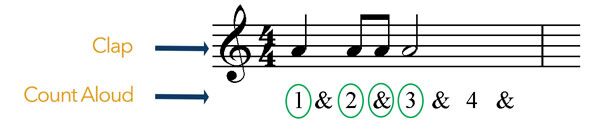 Improve your Rhythm by Clapping and Counting