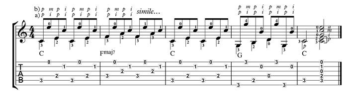 guitar chords picking pattern